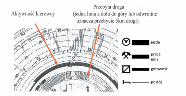 Tachografy inteligentne 2. generacji – już niebawem!